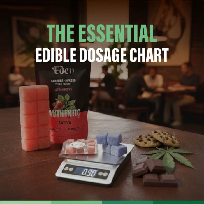 Edible Dosage Chart by Weight | THC mg Dosage Chart | BC Weed Edible